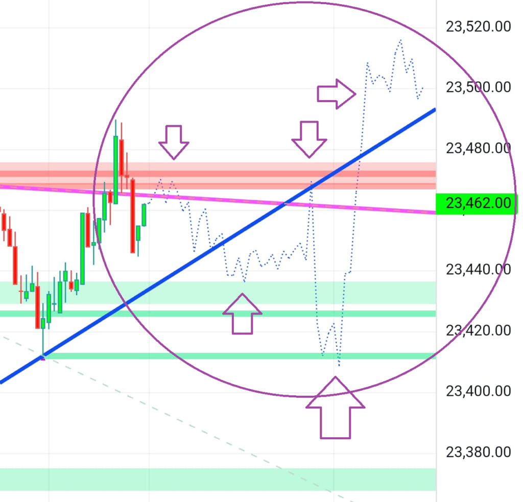 CHART VISION AI - A Advance Educational Analysis Tool